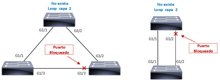 STP Overview - JMCristobal