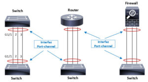 Etherchannel Overview - JMCristobal